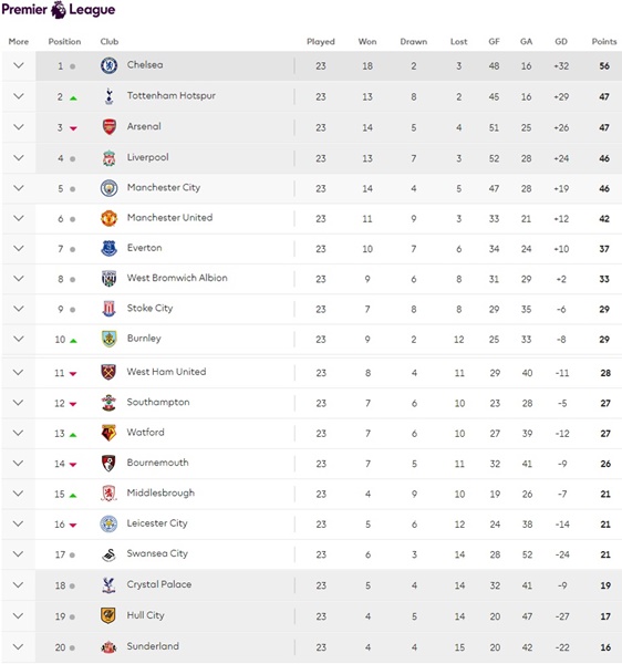 [EPL 23R] 크라우치 최고령 100호골...맨유, 헐시티와 무승부 무기력