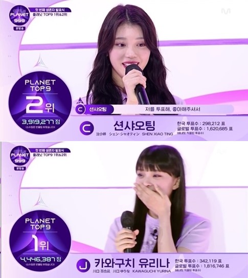 '걸스플래닛999', 카와구치 유리나 글로벌 TOP9 1위 반전