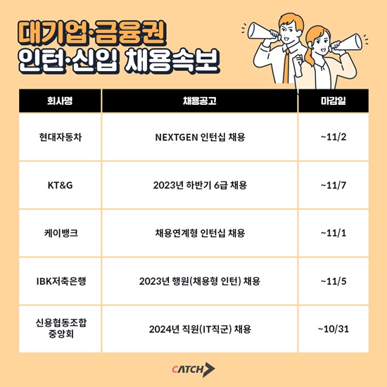 현대차·KT&G·케이뱅크·IBK...대기업·금융권 신입채용