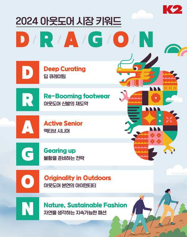 K2, 2024 아웃도어 시장 키워드 'DRAGON' 선정