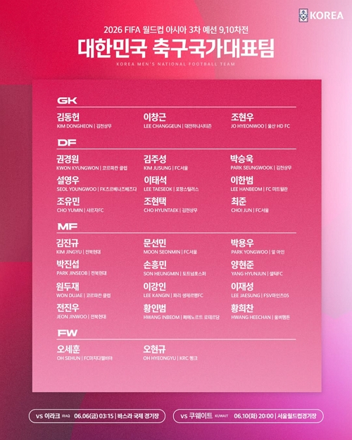 홍명보호, 'K리그 득점 1위' 전진우 첫 발탁...김민재 휴식