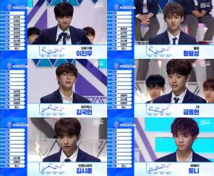 ‘프듀X101’ 20등~11등 순위, 김국헌-금동현-최병찬 등...11위는 차준호