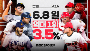 MBC스포츠플러스 한화-KIA KBO 중계 역대 시청률 1위 기록